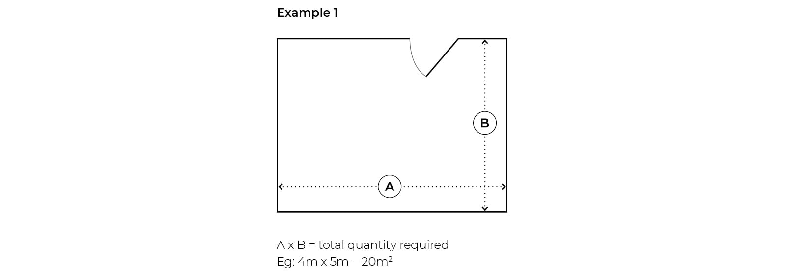 How to measure your Room